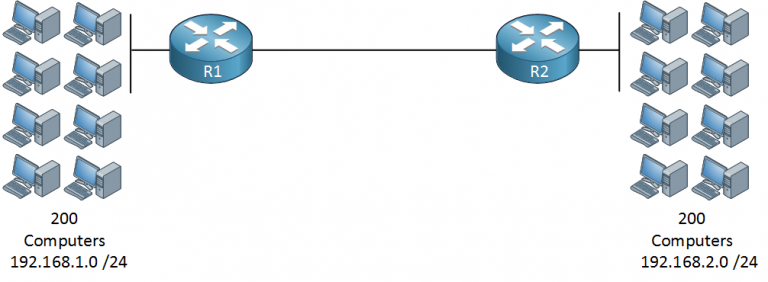 Introduction to Routers and Routing