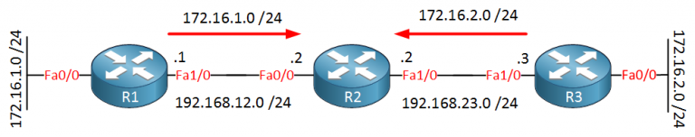 Classful vs Classless Routing Protocols
