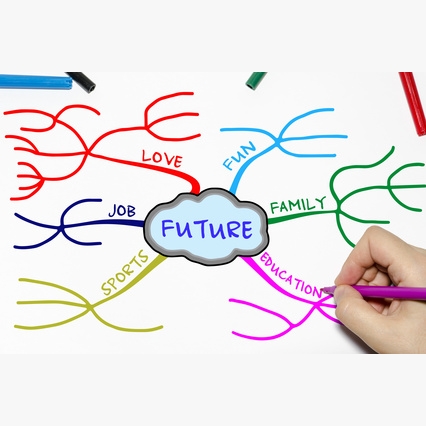 How to use Mind Mapping