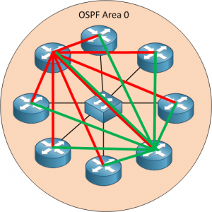 Open Shortest Path First (OSPF) Explained