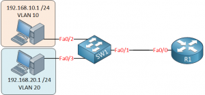 How to configure Router on a Stick