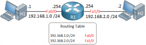 Introduction to Routers and Routing