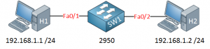 VLAN Configuration on Cisco IOS Switch
