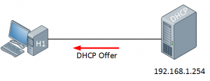 Introduction to DHCP
