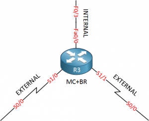 OER (Optimized Edge Routing) Configuration