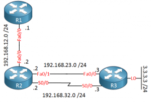 Multicast RPF (Reverse Path Forwarding)