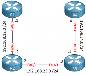 Introduction to RSVP