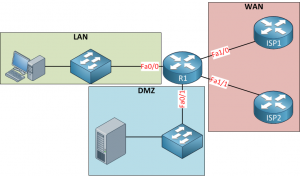 Zone Based Firewall Configuration Example