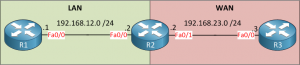 Zone Based Firewall Configuration Example