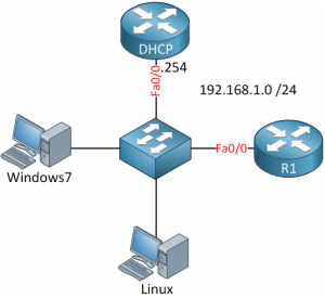 DHCP Static Binding on Cisco IOS