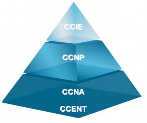 How to Prepare for Cisco CCNP