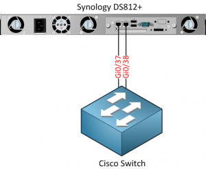 Cisco Switch Etherchannel to Synology NAS