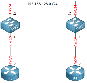 Cisco Network Time Protocol (NTP)