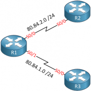 IP Unnumbered Explained