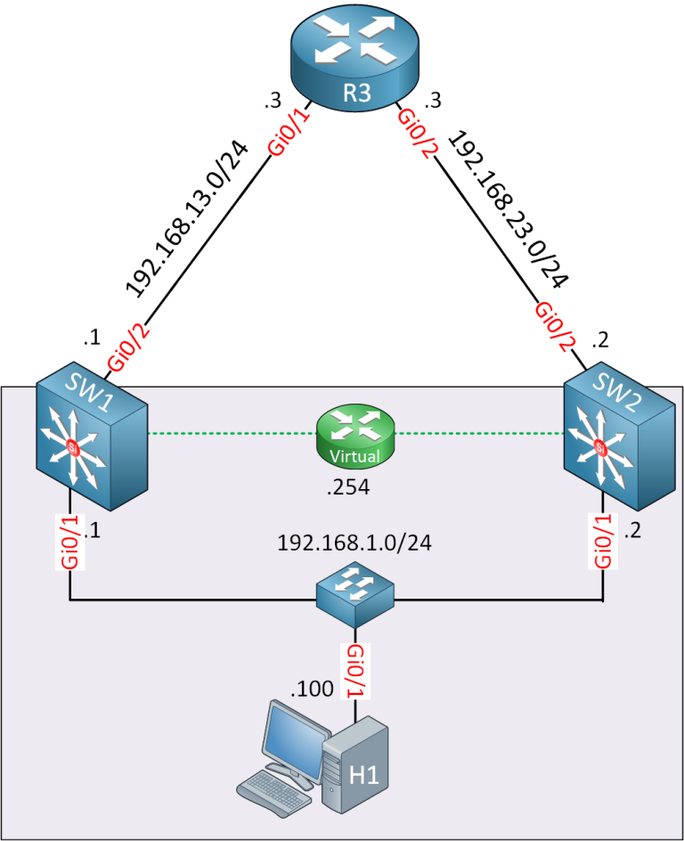 HSRP (Hot Standby Routing Protocol)