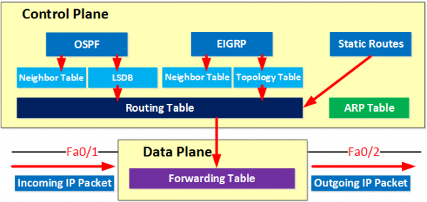 CEF (Cisco Express Forwarding)