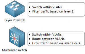 CEF (Cisco Express Forwarding)