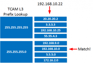 CEF (Cisco Express Forwarding)
