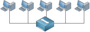 Cisco Campus Network Design Basics