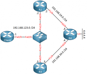 Troubleshooting HSRP