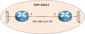 Troubleshooting OSPF Route Advertisement(s)