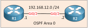 OSPFv3 for IPv4 Configuration