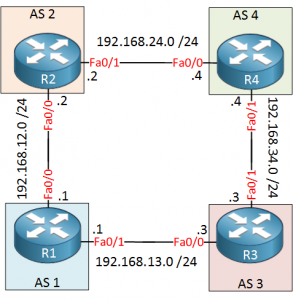 How to Read the BGP Table