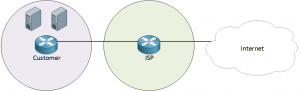 Introduction to BGP