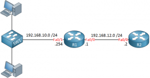 EIGRP Passive Interface