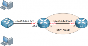 OSPF Passive Interface