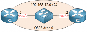 OSPF Hello and Dead Interval