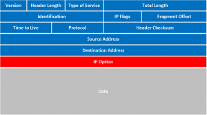 IPv4 Packet Header