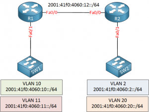 IPv6 Address Assignment Example