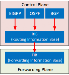 MPLS LDP (Label Distribution Protocol)