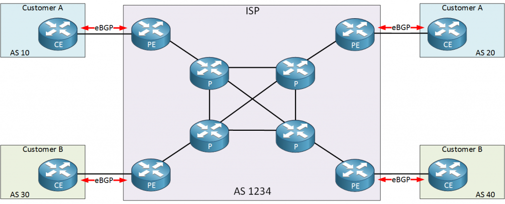 Introduction to MPLS