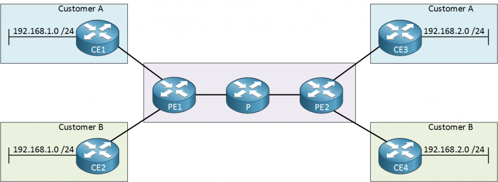 MPLS Layer 3 VPN Explained