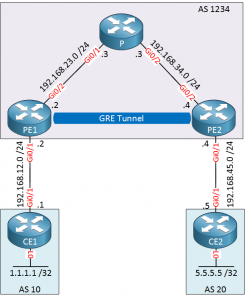 Introduction to MPLS