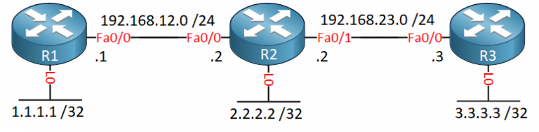 MPLS LDP (Label Distribution Protocol)