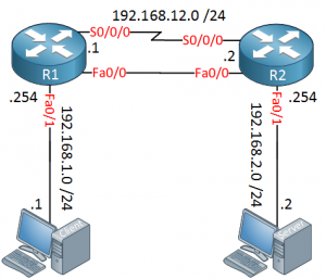 Traffic Shaping on Cisco IOS