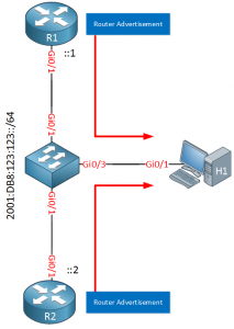 IPv6 Router Advertisement Preference
