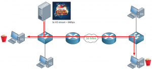 Introduction to Multicast