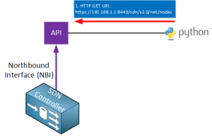 Introduction to SDN (Software Defined Networking)