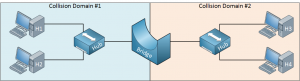 Collision Domain