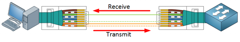 Introduction to Ethernet