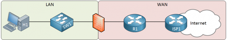 Introduction to Firewalls