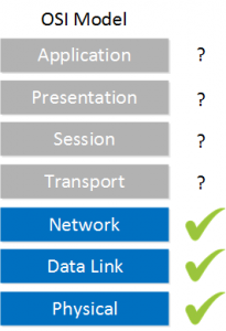Ping Troubleshooting on Cisco IOS