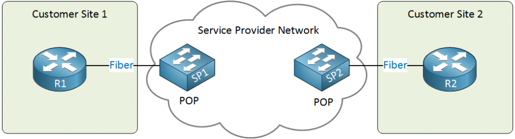 Introduction to WANs (Wide Area Network)