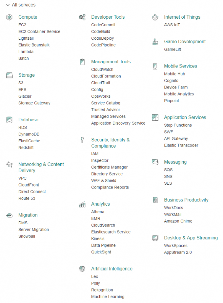 Cloud Service Models