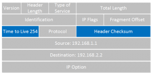 IP Routing Explained