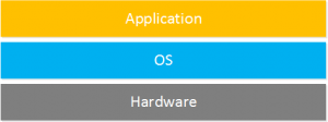 How to build a Network Home Lab